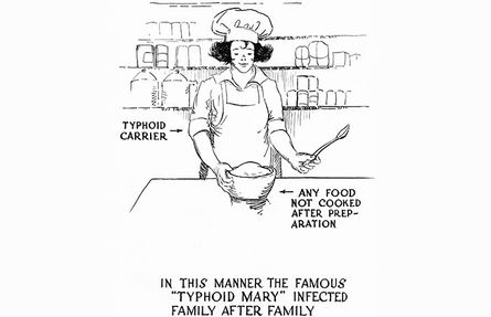 The Real Life of Mary Mallon, the Infamous Typhoid Mary