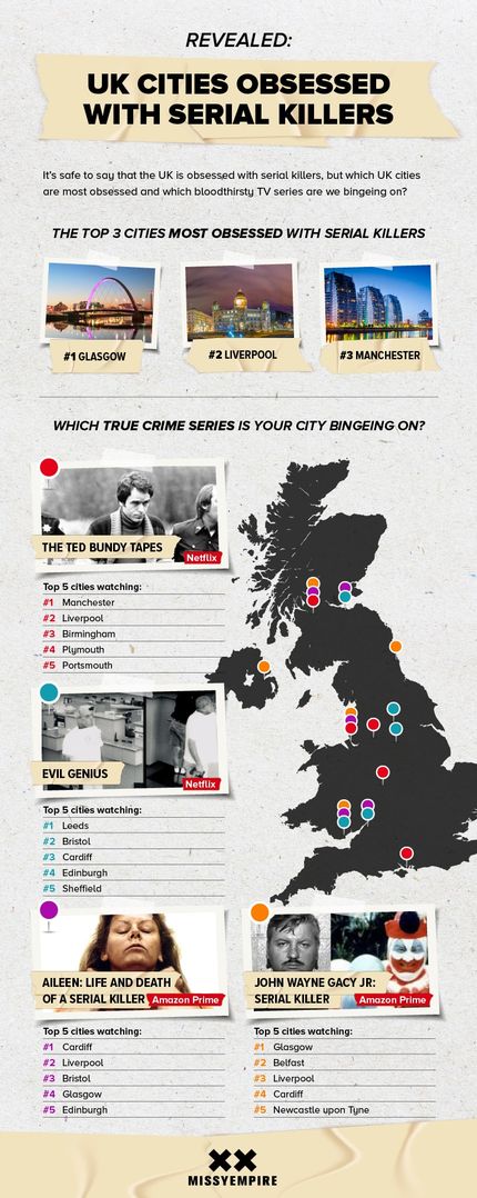 Revealed: Which US States and UK Cities Watch the Most True Crime?